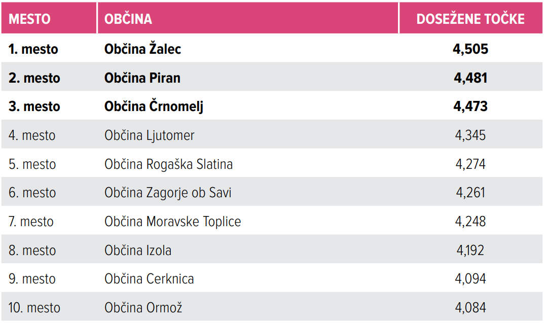 Gornji Radgoni še ena straniščna metlica, Grabonošu prvo mesto med ...